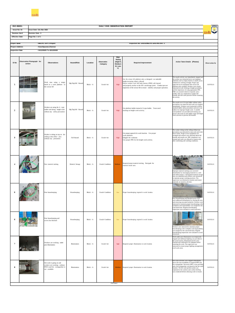 Daily EHS Observation Report 03122025 | PDF | Occupational Safety And ...
