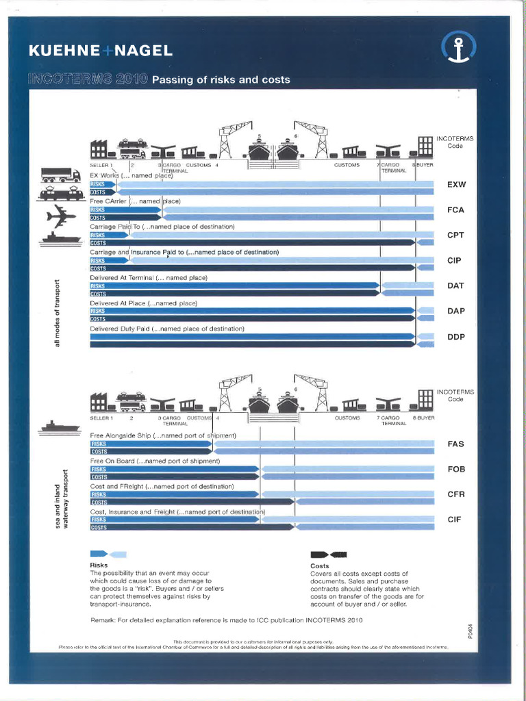 Incoterms 1 | PDF