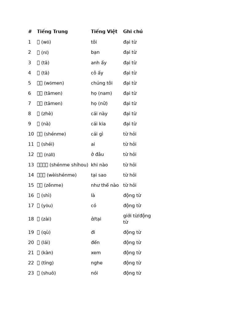 Top Chinese | PDF