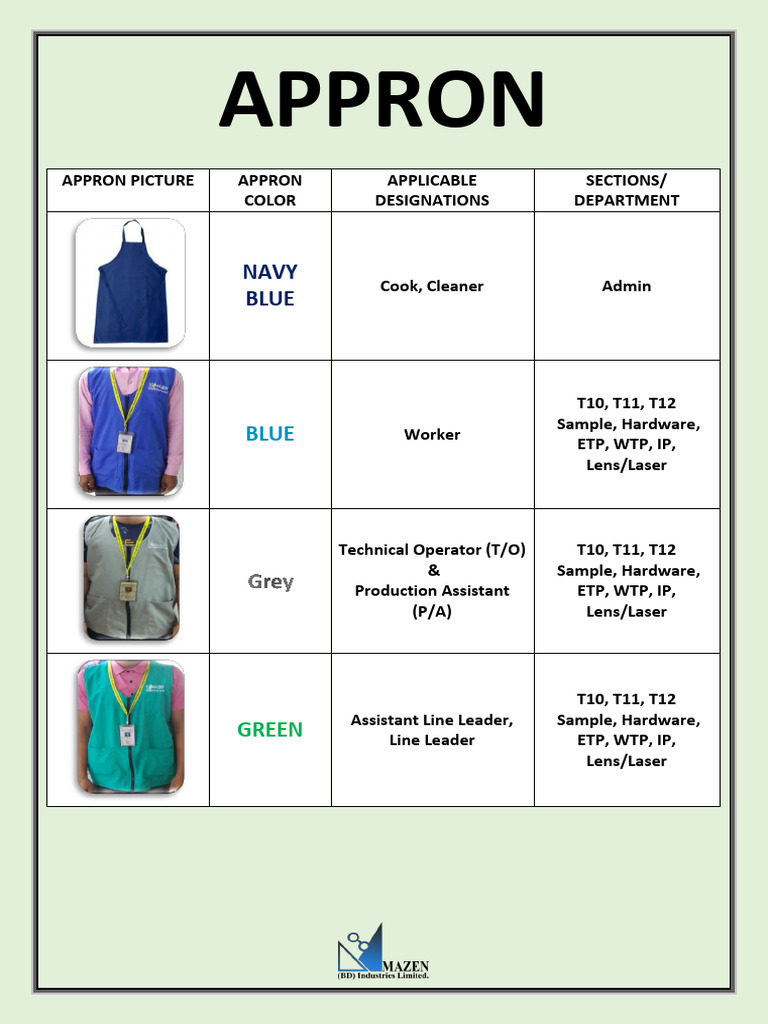 APPRON & Ribbon (Updated... ) | PDF