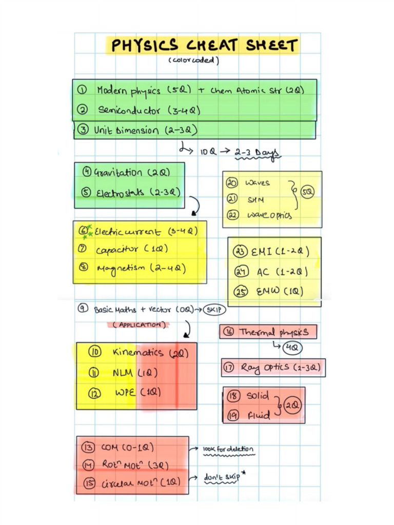 Cheet Sheet Physics | PDF