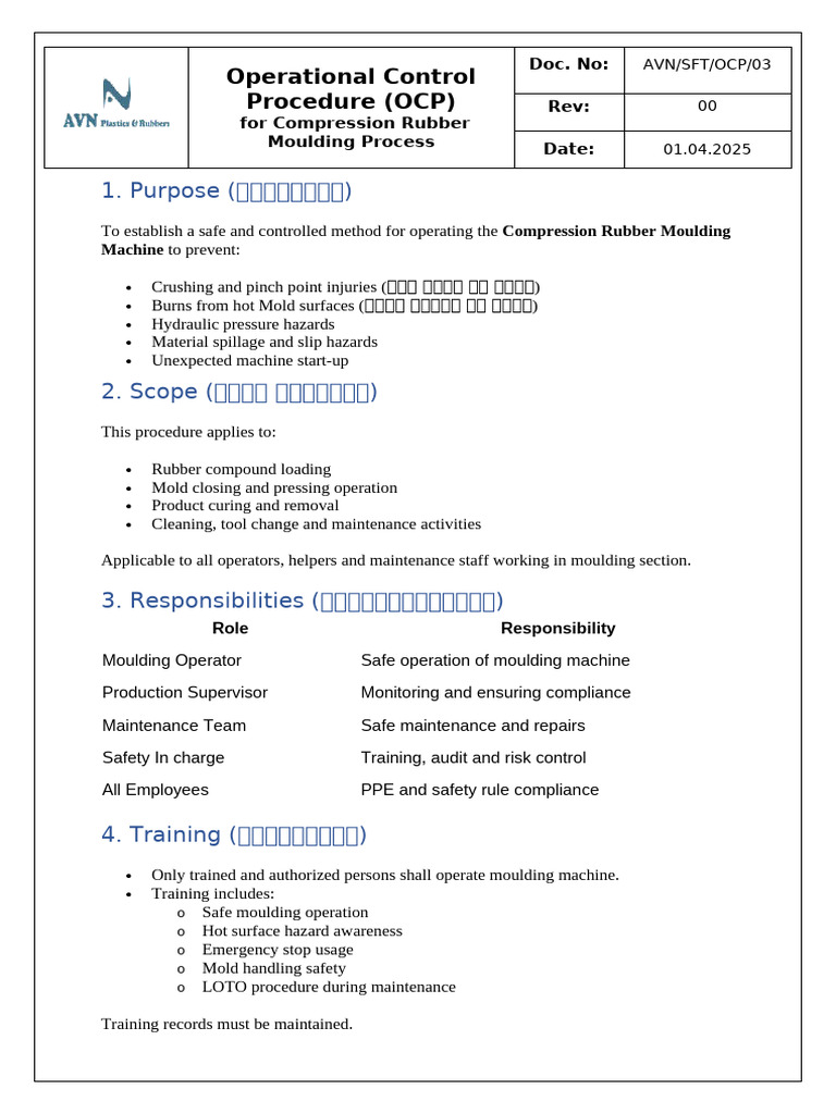 AVN-SFT-OCP-03 Compression Rubber Molding Process | PDF | Personal ...