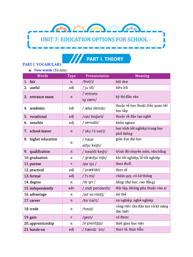 Unit 7 Vocabulary and Grammar | PDF