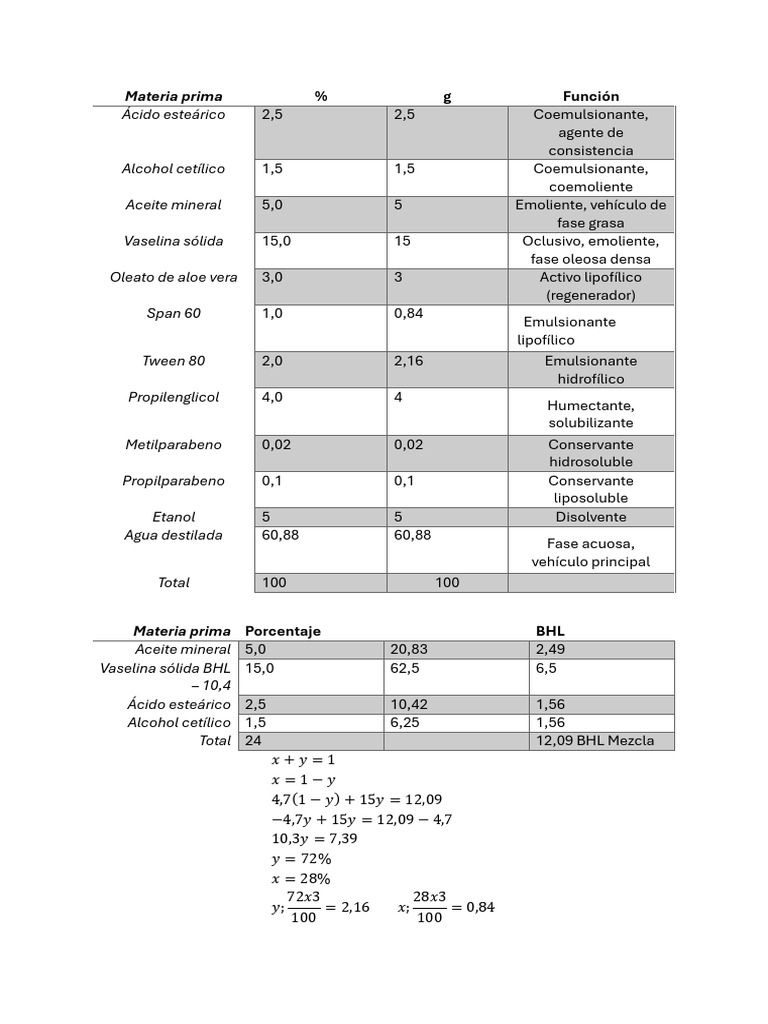 BHL Crema | PDF | Compuestos químicos | Química