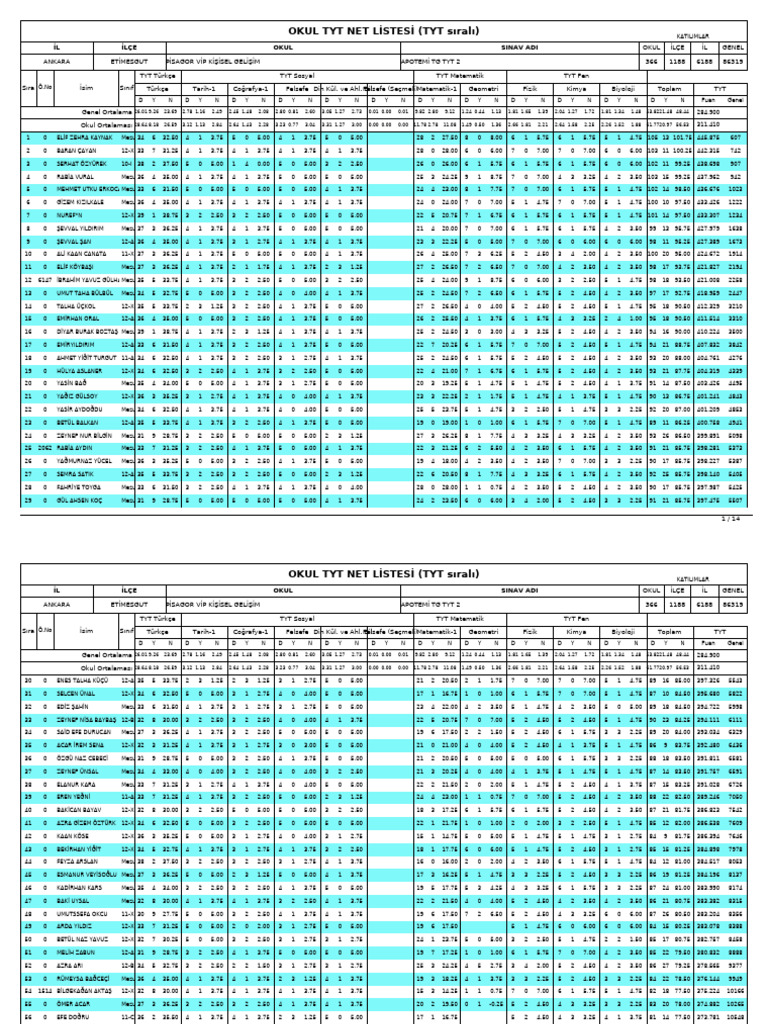 Apotemi̇ Tg-2 Tyt | PDF