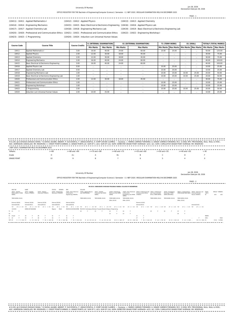 Bachelor of Engineering (Computer Science) Term 1 Grade Card | PDF ...