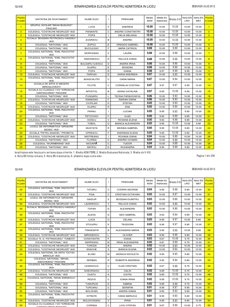 ISJ IASI Ierarhie Admitere 2012 | PDF | Romania