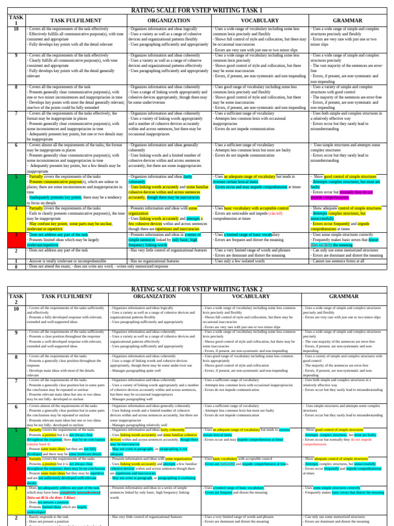Official Rating Scale - Writing | PDF | Vocabulary | Information