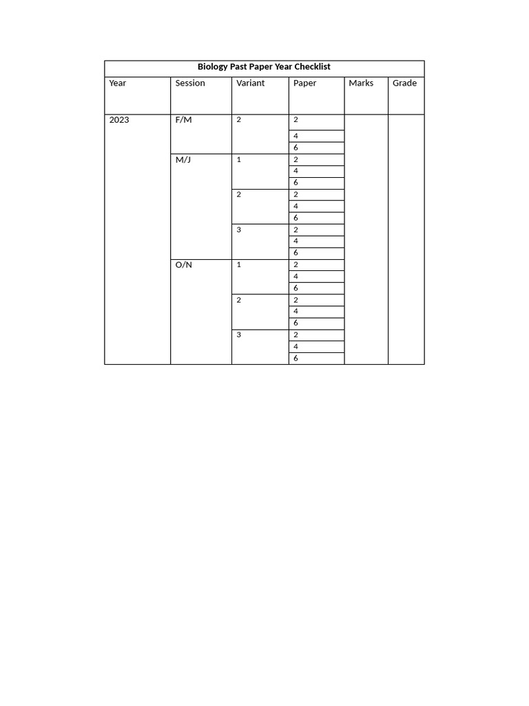 Biology Past Paper Year Checklist | PDF