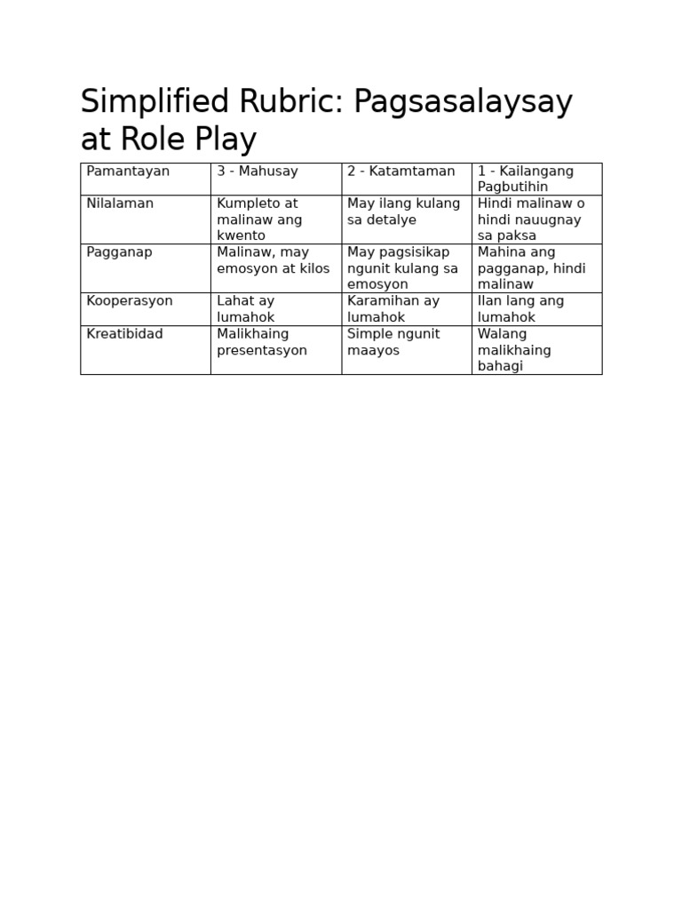 Simplified Rubric Role Play | PDF