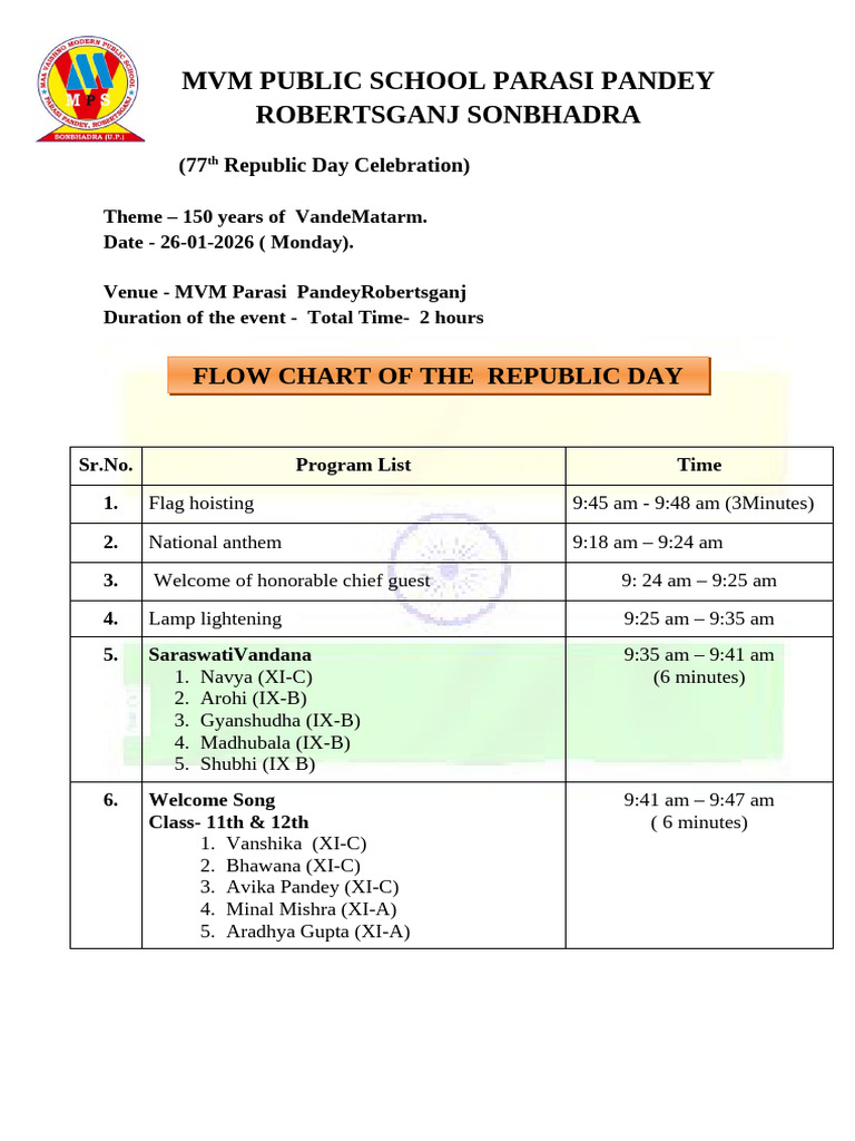 Flow Chart of The Republic Day-1 | PDF | Chess | Chess Openings