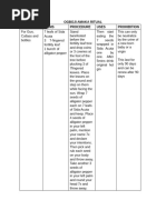 Efron Grading Scale for Eye Assessments | PDF | Cornea | Contact Lens