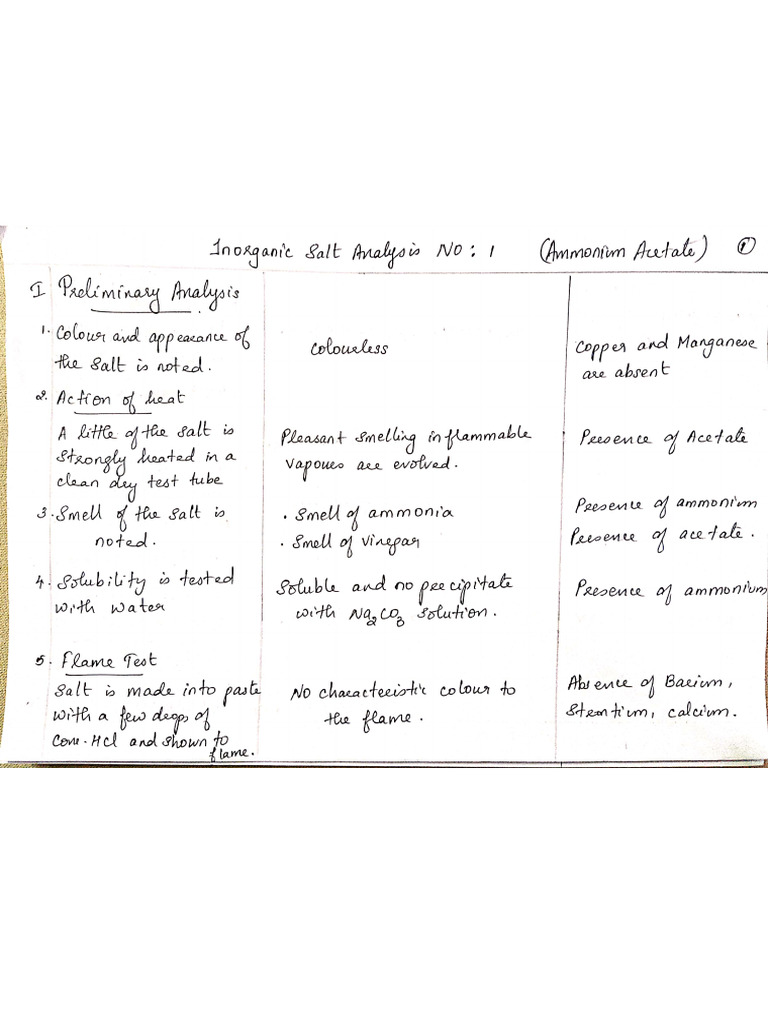 Inorganic Salt Analysis (11 Salts) | PDF
