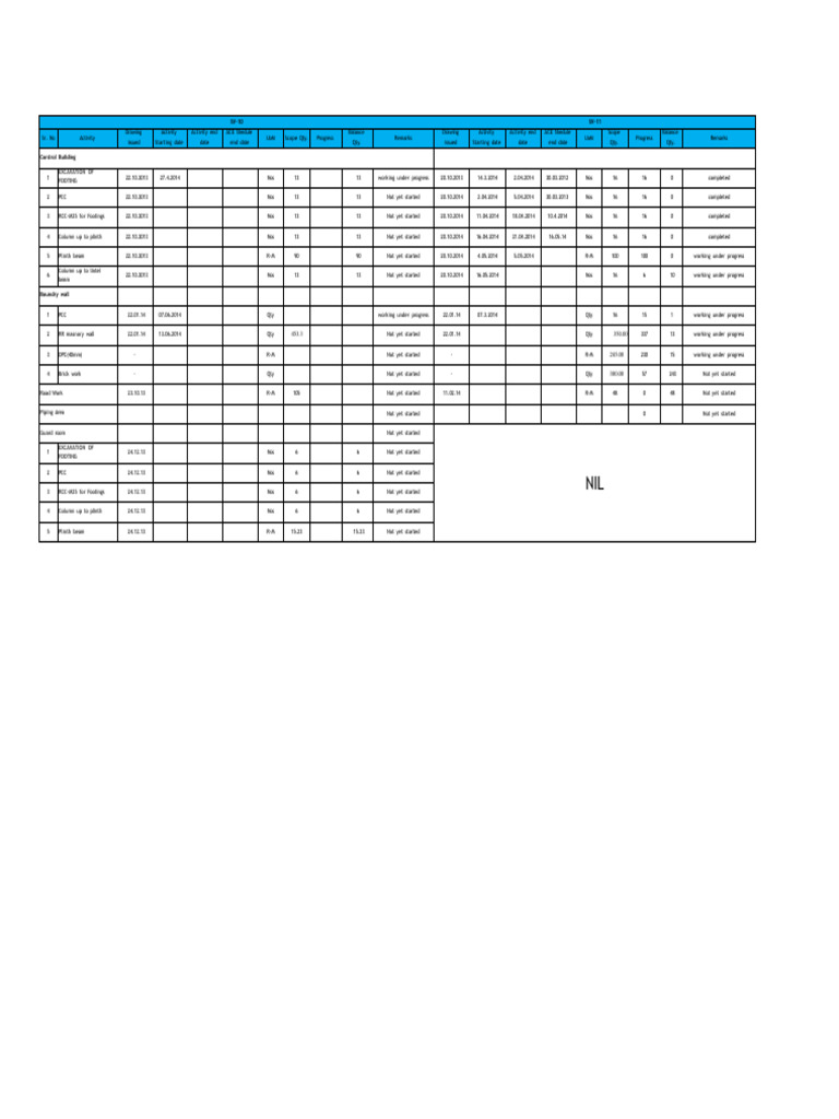 Catch Up Plan Format | PDF | Building Technology | Building Engineering