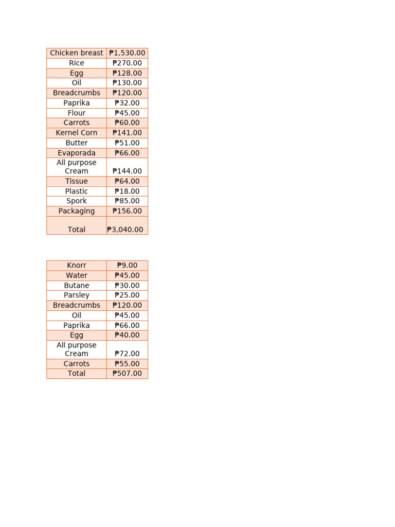 Bus Expo Expenses | PDF