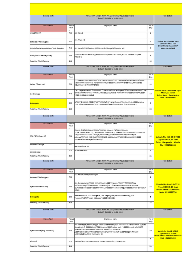 30-01-26 Gs Tumkur Shift List | PDF