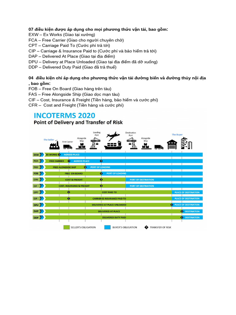 Incoterms | PDF