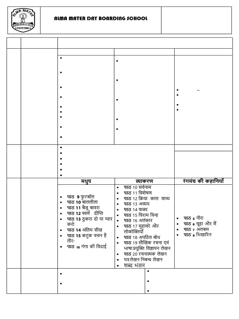 Class Viii | PDF