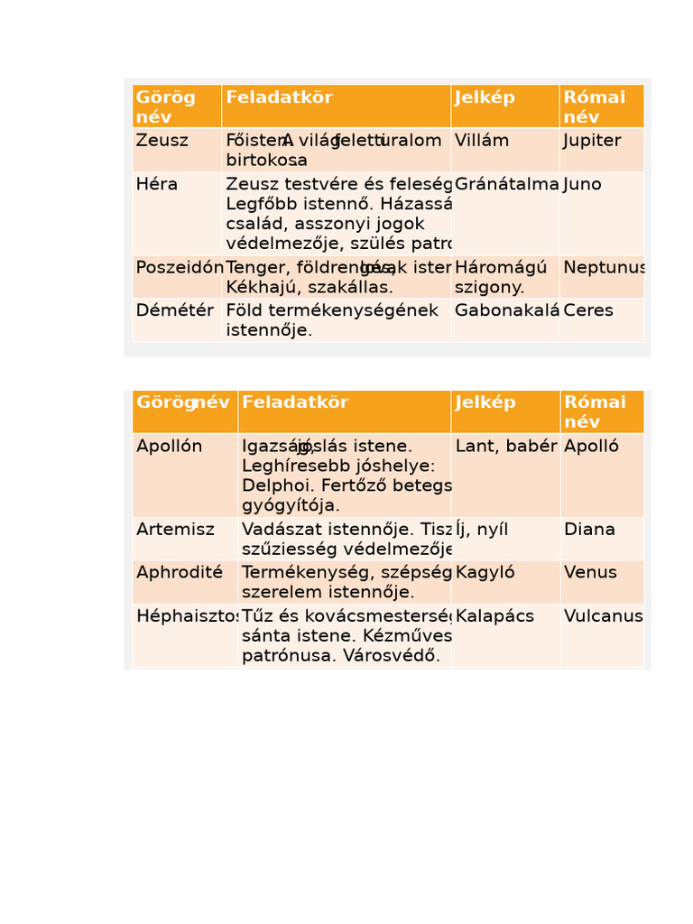 Görög főistenek táblázat | PDF