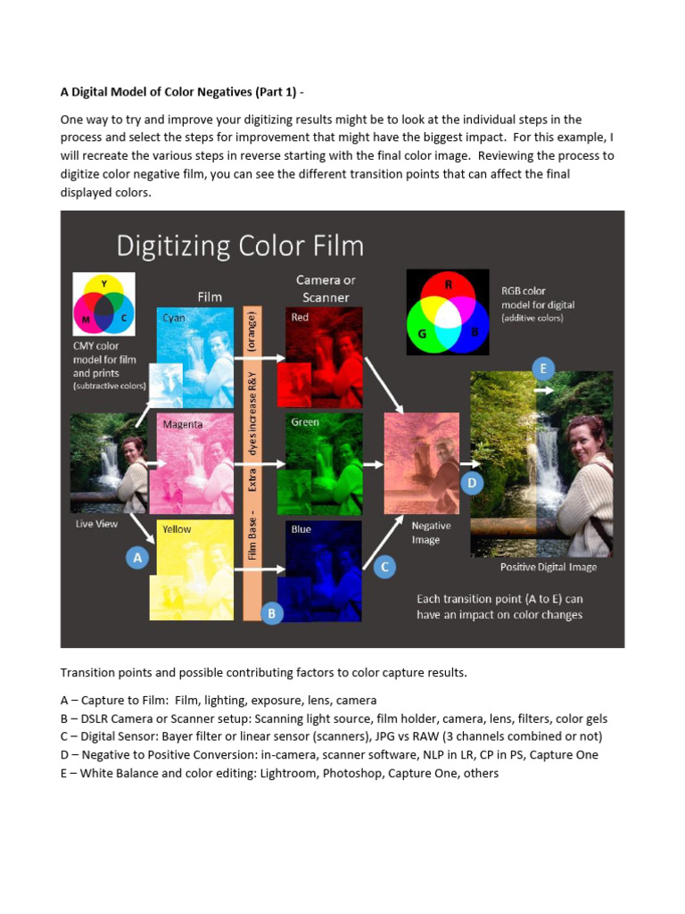 A Digital Model of Color Negatives - Part 1 | PDF | Rgb Color Model ...