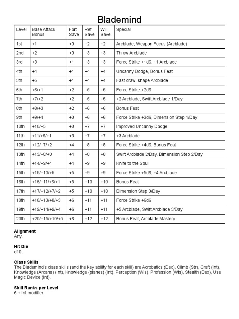 Blade Mind | Download Free PDF | Role Playing Games | Gaming