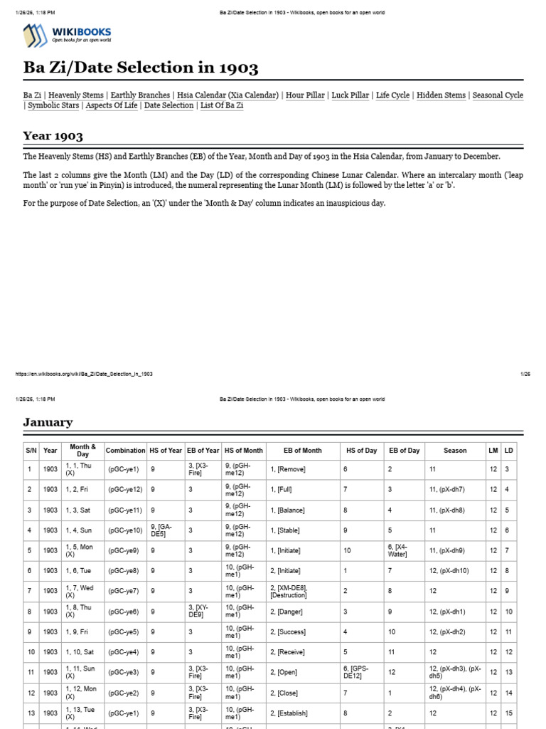 Ba Zi_Date Selection in 1903 - Wikibooks, Open Books for an Open World ...