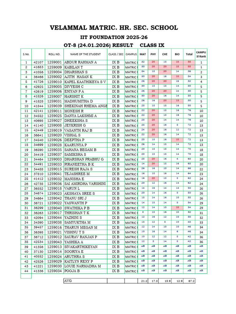 CLASS IX B OT - 8 24.01.2026 | PDF