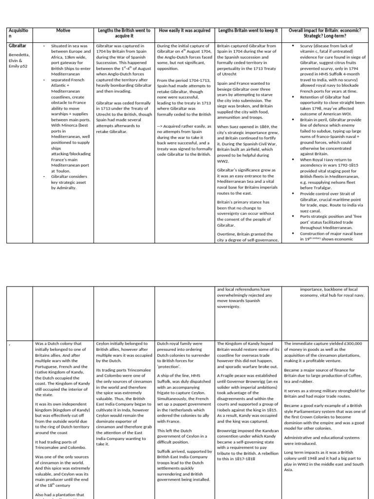 17 Naval Acquisitions Table Summary Blank | PDF | British Empire ...