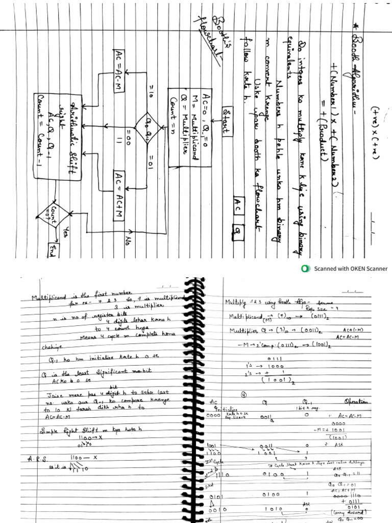 Booth Algorithm Notes | PDF