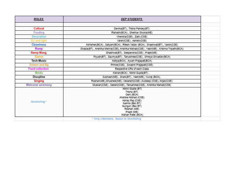 Student's Coordinators List - Sheet1 | PDF