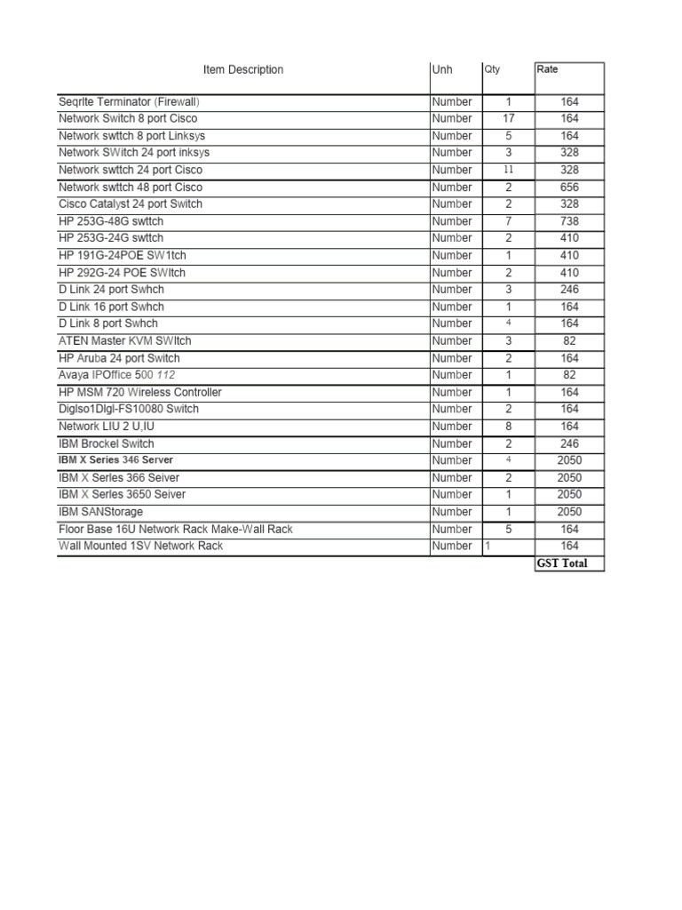 Quotation e Waste | PDF | Cisco Systems | Computing