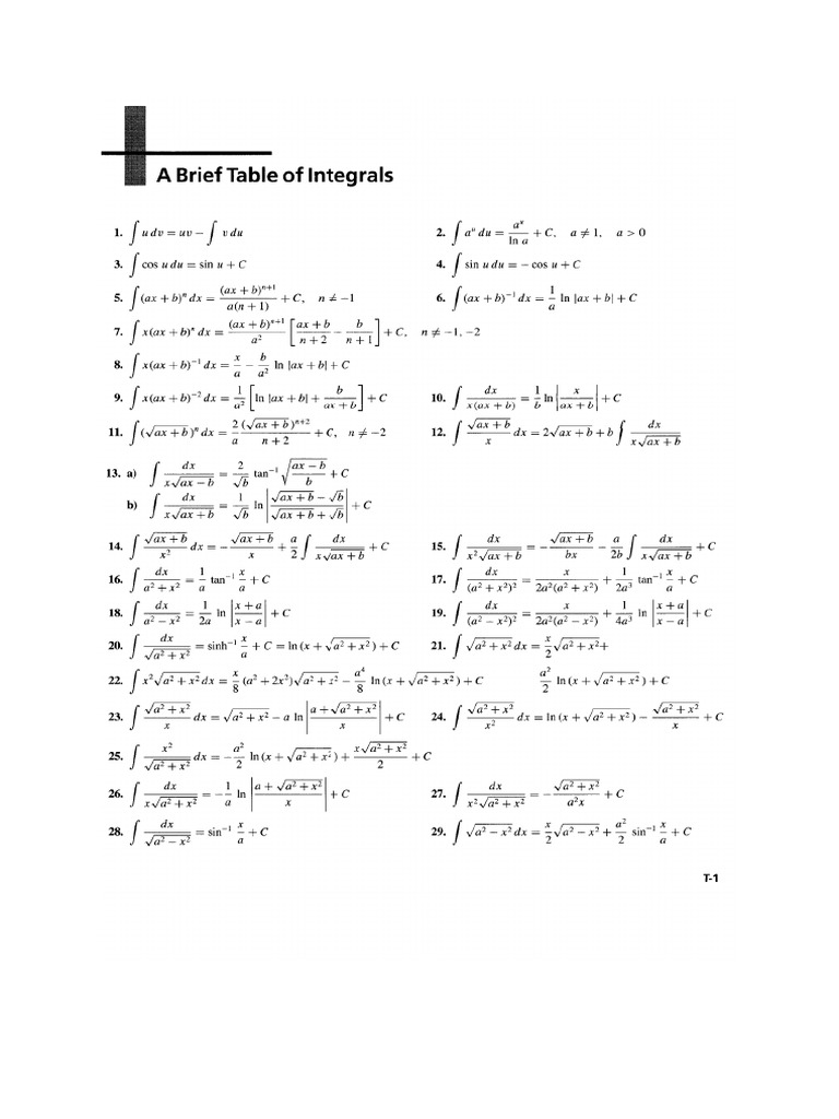 Integral Tables | PDF