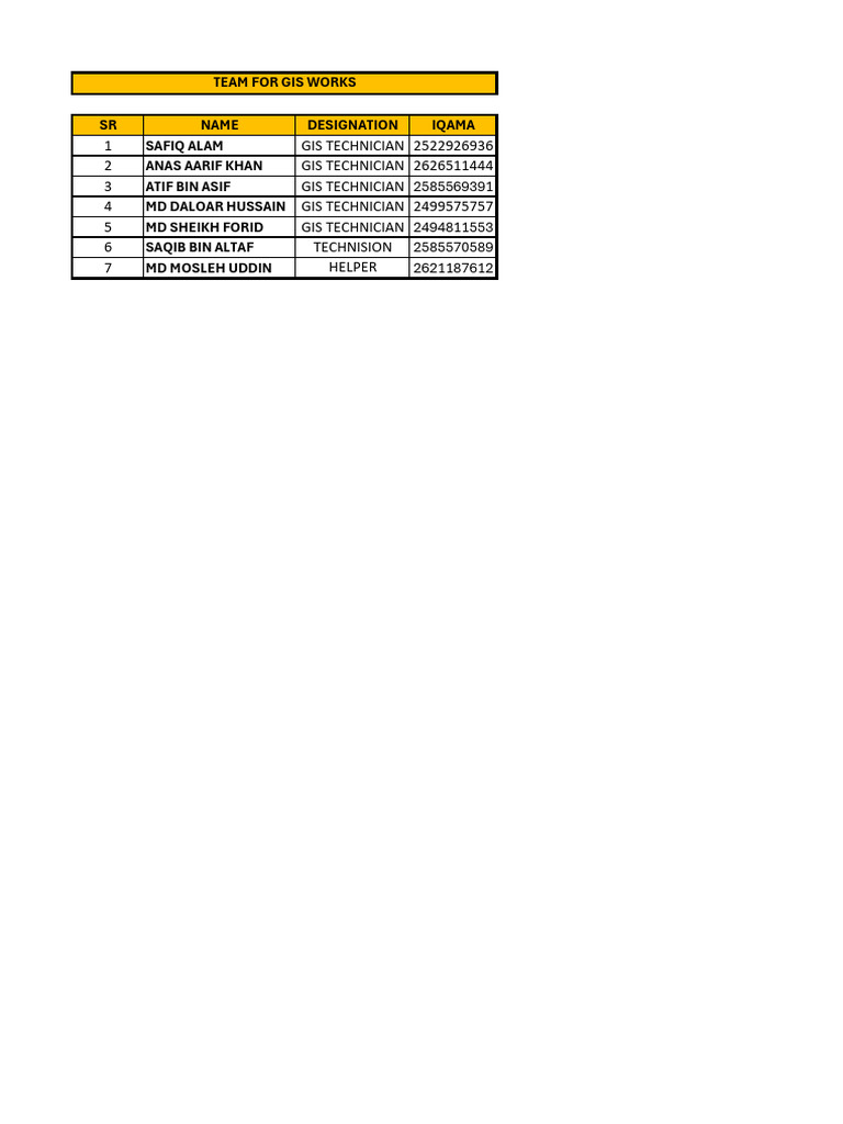 Gis Team Req.... | PDF