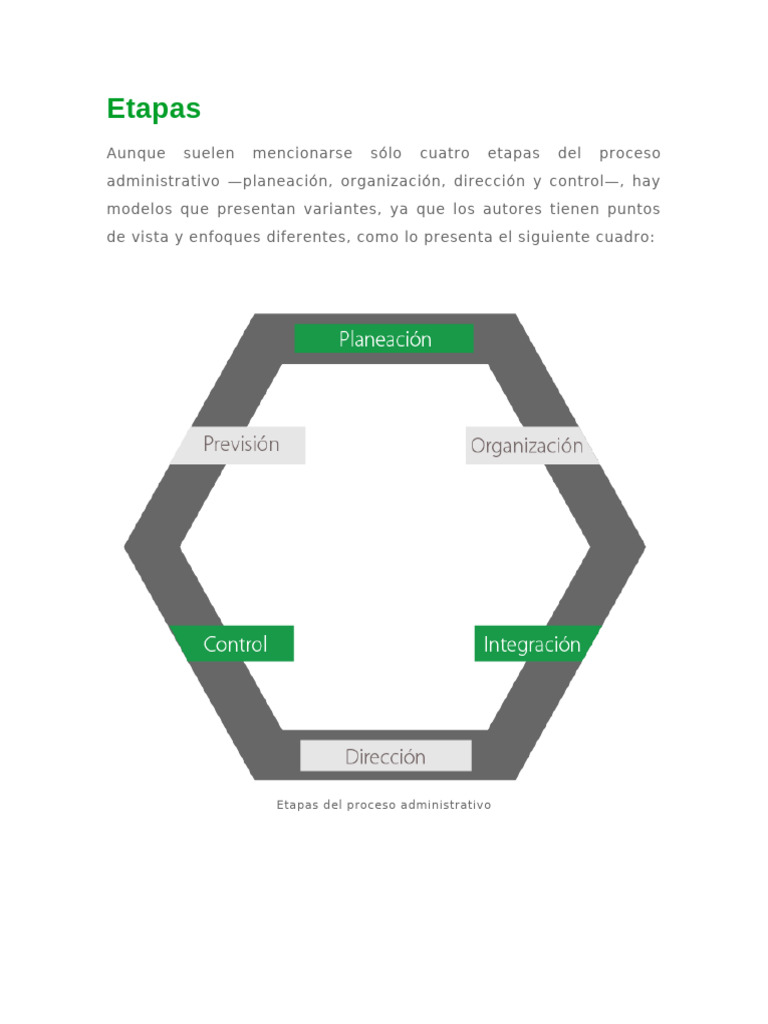 Etapas | PDF