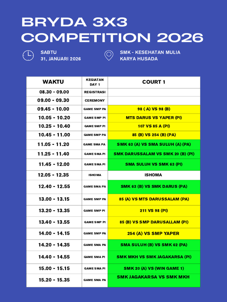 Rundown Bryda 3x3 Competitionnnn | PDF