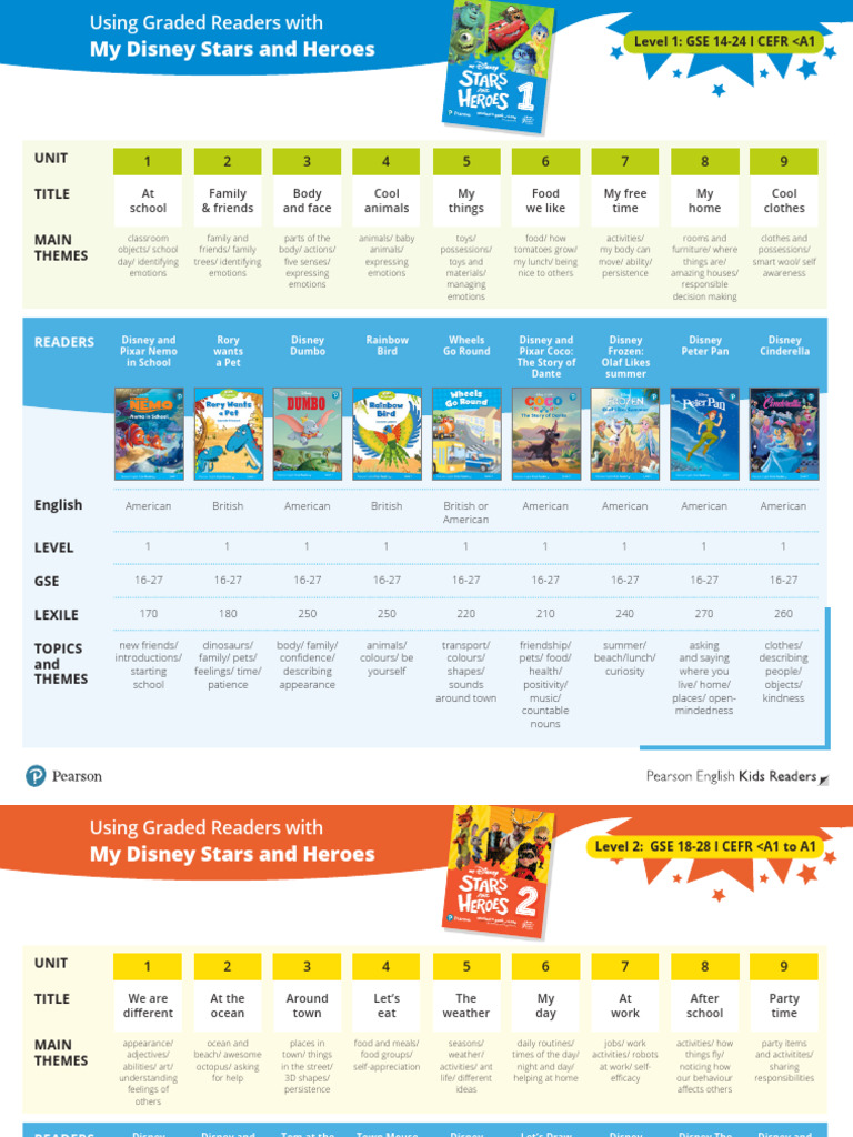 MDSAH Graded Readers Mapping | PDF