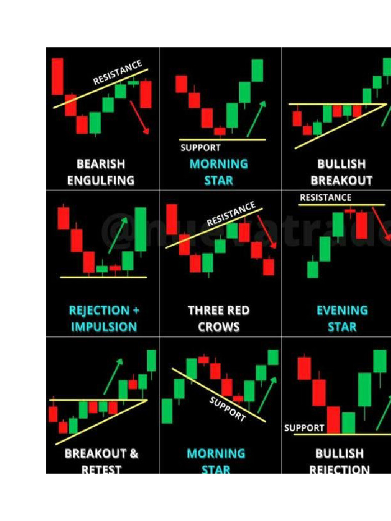 Chart Candle Sticks | PDF