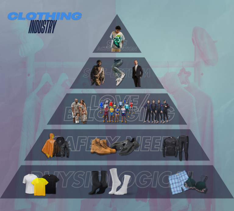 Caliboso, John Michael - Hierchy of Needs | PDF