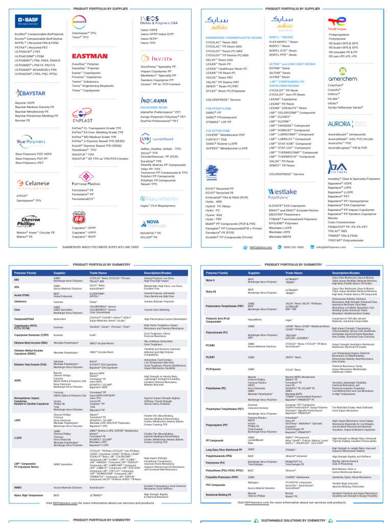 DIGITAL - BAP Supplier Line Card 1.12.26 | PDF | Polyethylene ...