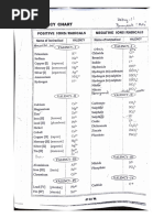 Comprehensive Valency Chart | PDF
