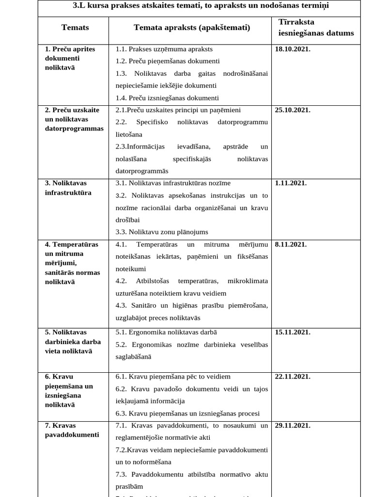 TEMATI PRAKSES ATSKAITES IZSTRÄ DEI_3.L_2020 (1) | PDF
