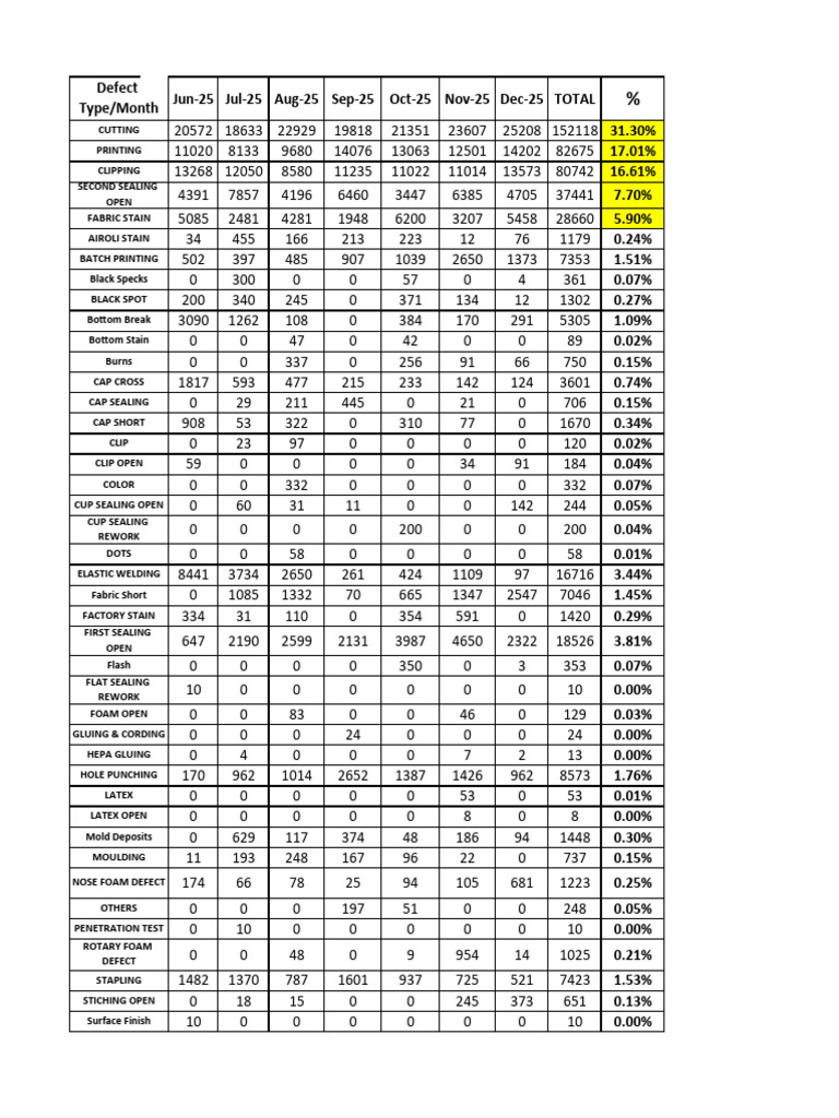 defectwise qty | PDF