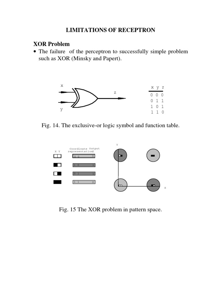 The Failure of The Perceptron To Successfully Simple Problem Such As ...