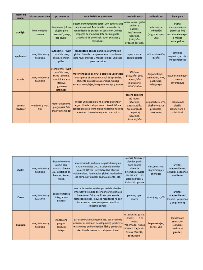 Motores de Render Apuntes Efip2 | PDF | Licuadora (Software) | Autodesk ...