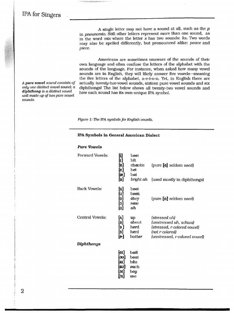 Ipa Symbols English Summary | PDF