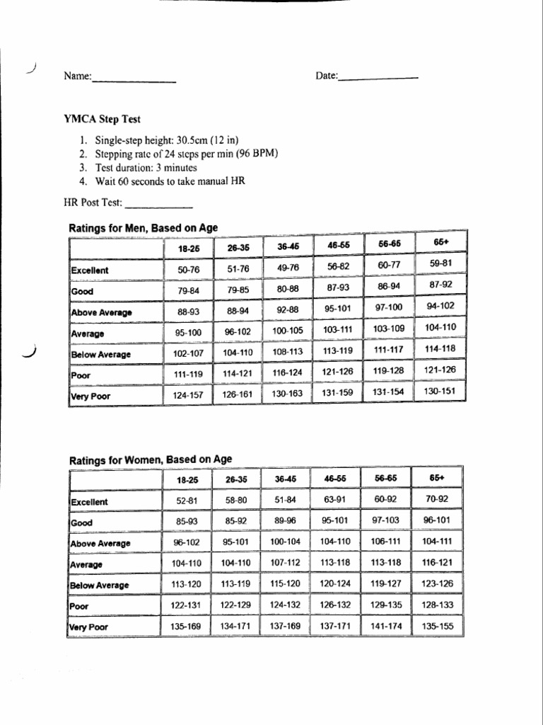 Step Test Protocol | PDF