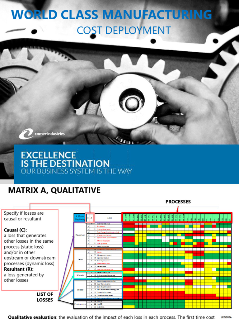 World Class Manufacturing - Cost Deployment | PDF | Performance ...
