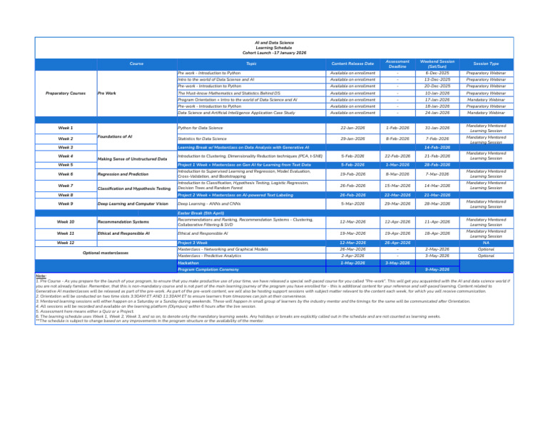 Learning Schedule AI&DS INTL - Jan'26 | PDF | Artificial Intelligence ...