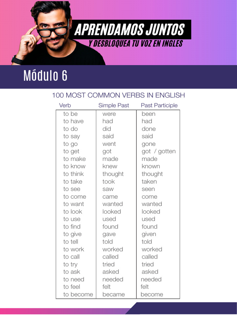 100 Most Common Verbs in English | PDF