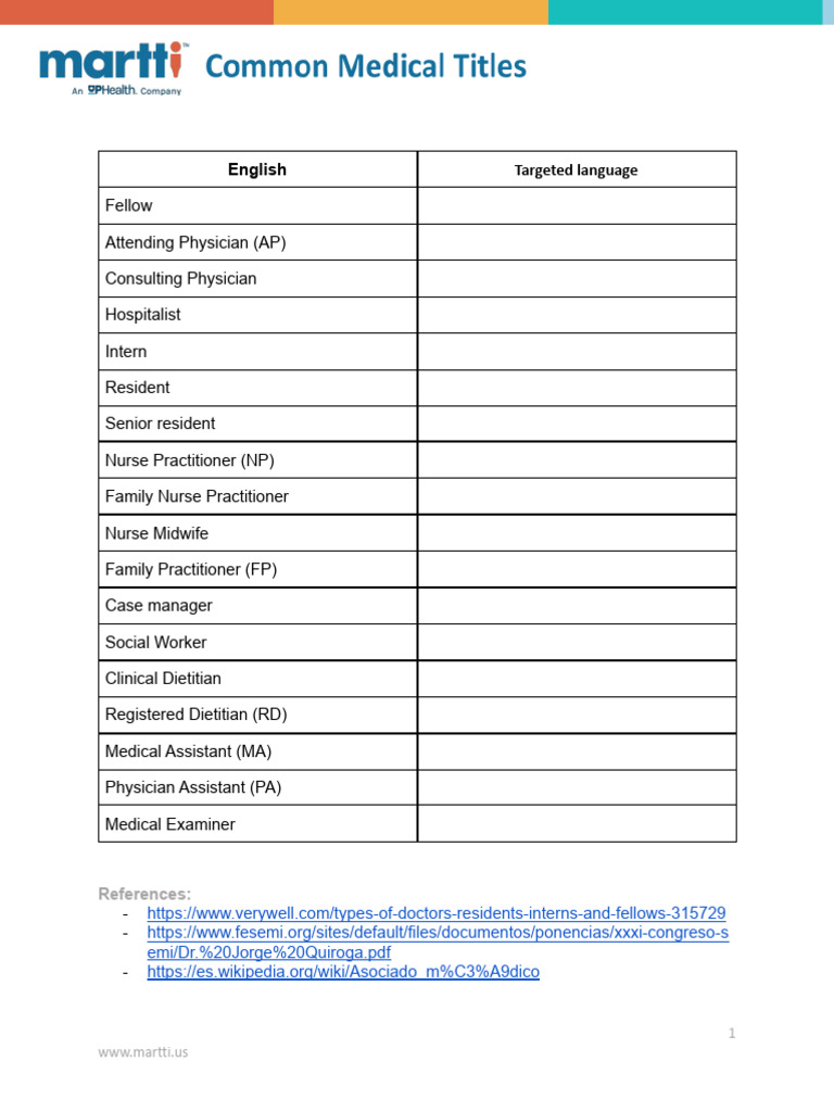 Common Medical Titles Handout | PDF
